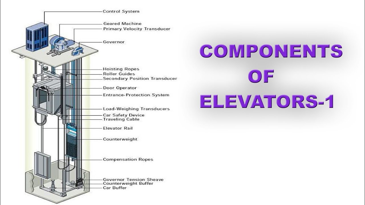 Elevatorscomponents Components Of Elevators 1 Mech Youtube