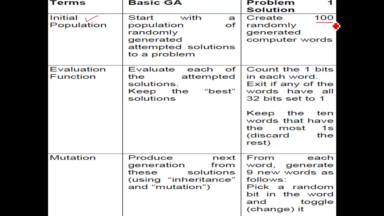 Genetic Algorithm 4 Youtube