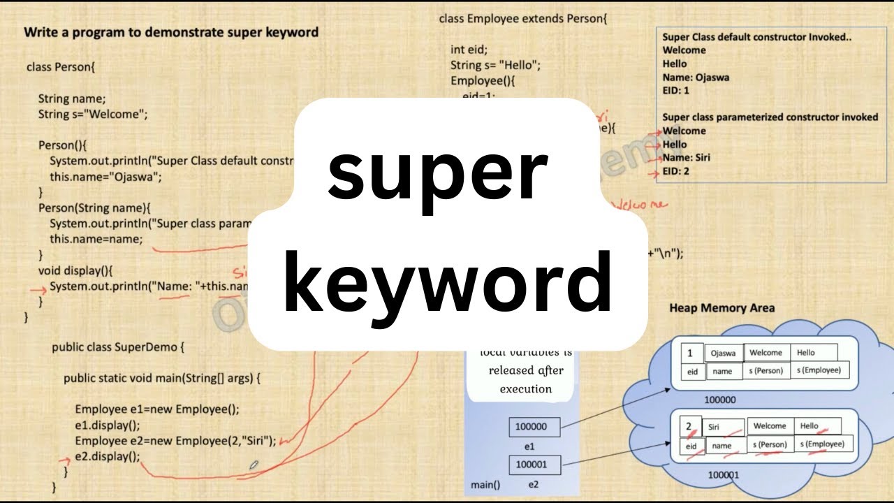 Super Keyword In Java Full Tutorial Youtube