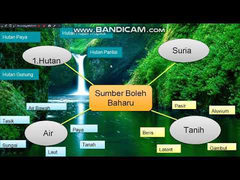 Geografi Tingkatan 2 Bab 6 Soakploaty