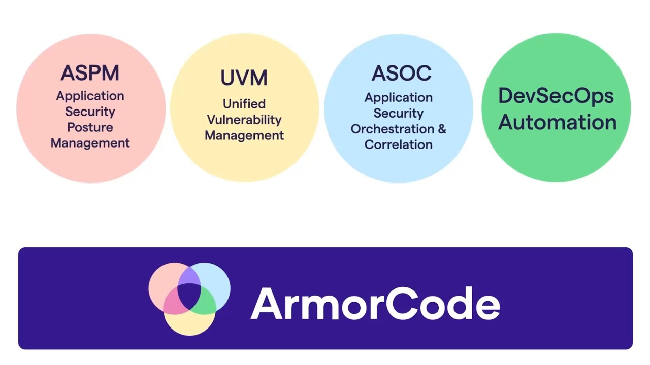 Armorcode Unify Application Security And Vulnerability Management