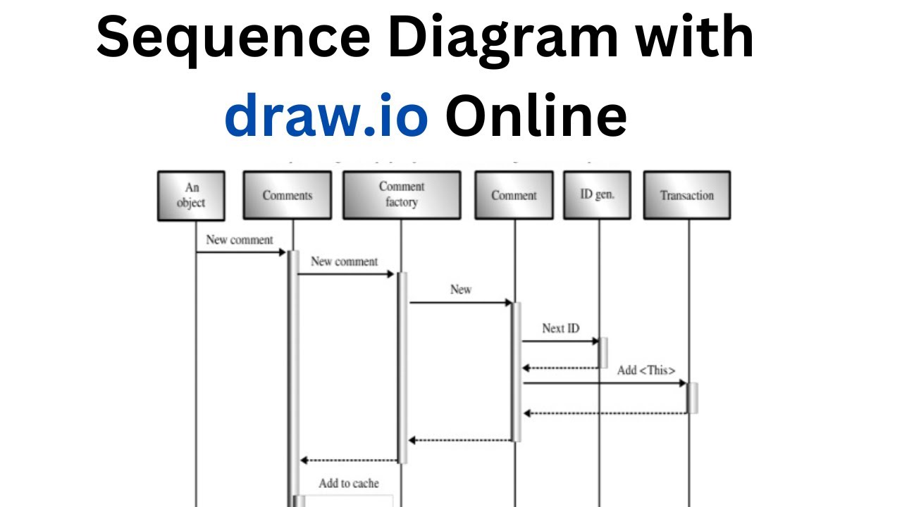 How To Draw Sequence Diagram With Draw Io Online Uml Sequence Diagram