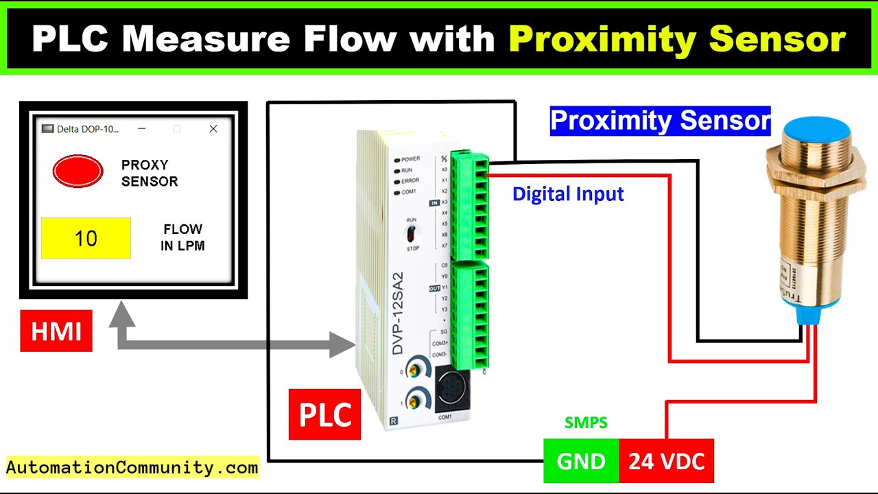 Flow Meter Plc At Hudson Facy Blog