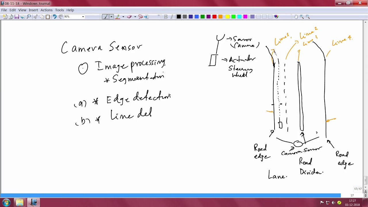 Basic Computer Vision Algorithms Part 1 Youtube