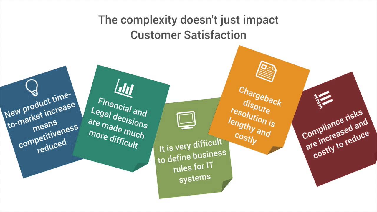 About 50wise For Investors Youtube