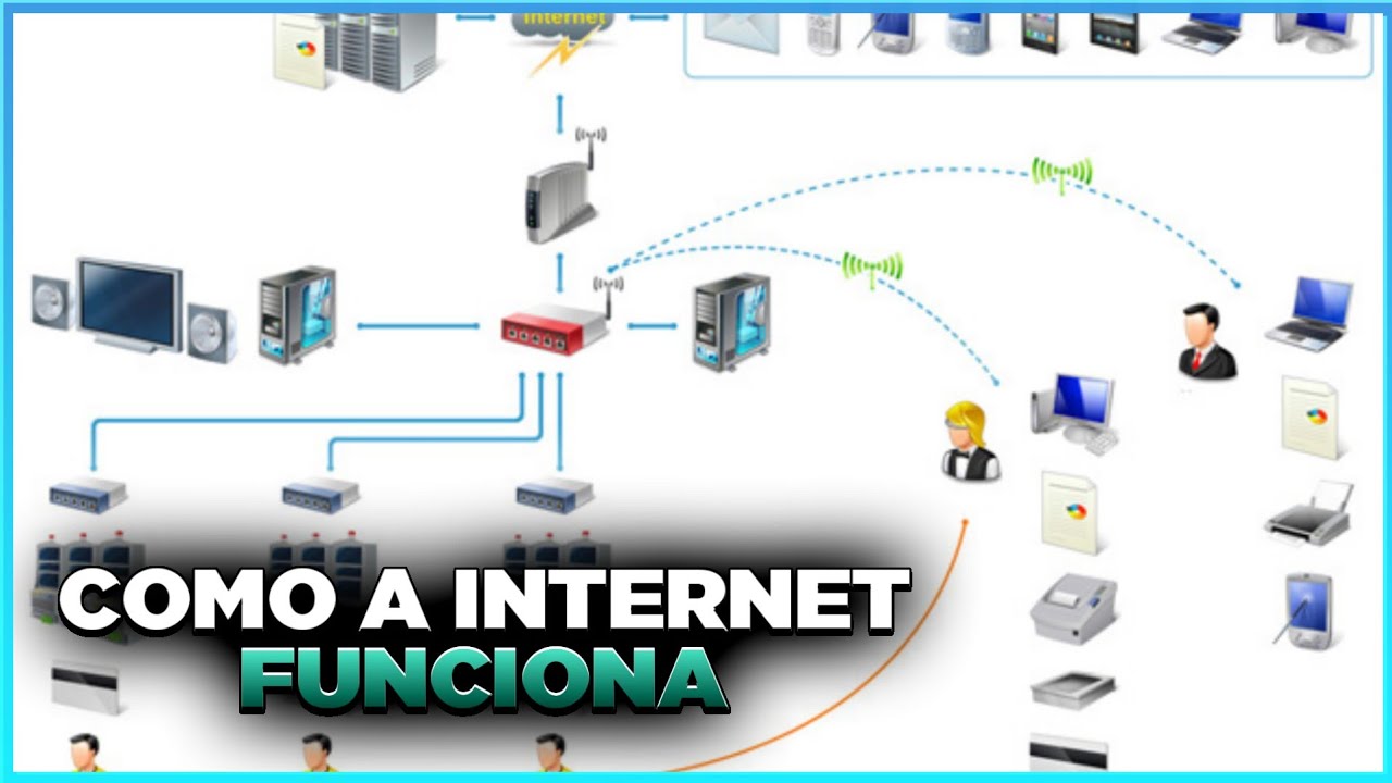 Como A Internet Funciona Você Tem Uma Ideia Não Youtube