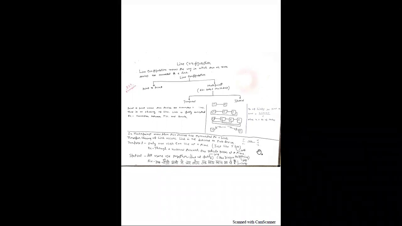 Cn2 Line Configuration Youtube