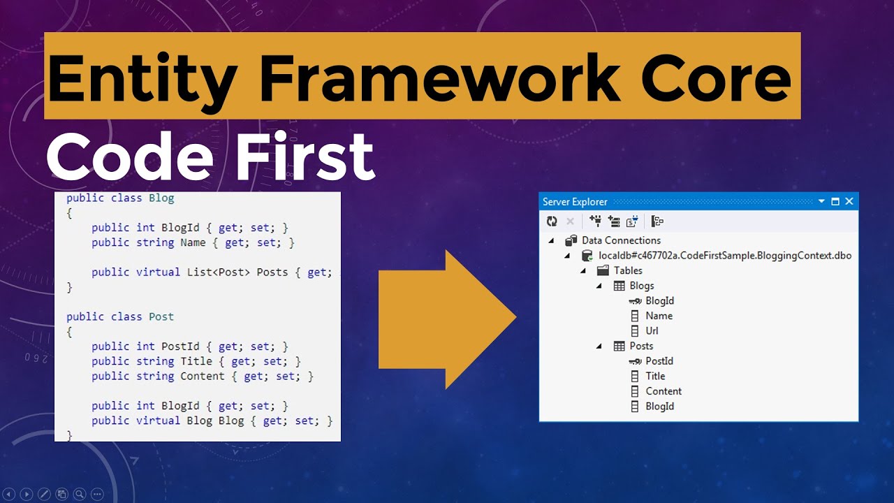 Qué Es Code First Entity Framework Core Code First Youtube