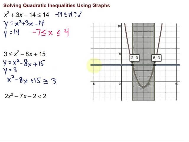Solving Quadratic Equations Using Graphical Method Tessshebaylo