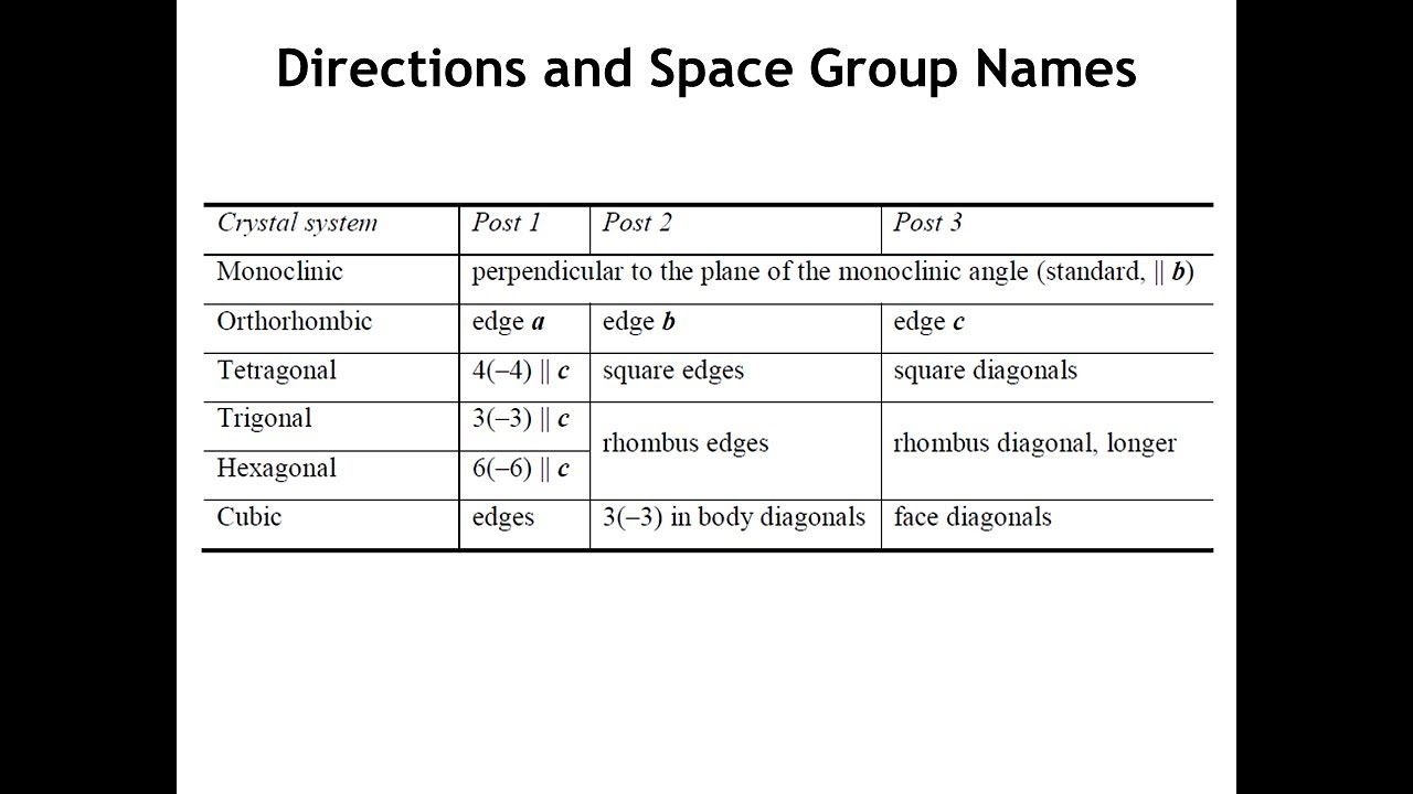 Lecture 6 Space Group Symmetry Part 2 Youtube