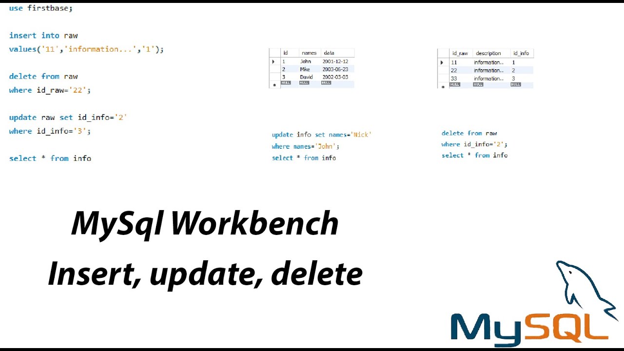 Insert Update Delete Mysql Workbench Youtube
