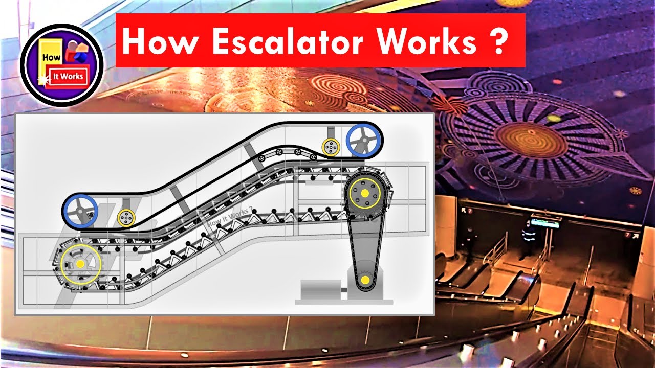 How Escalator Works Youtube