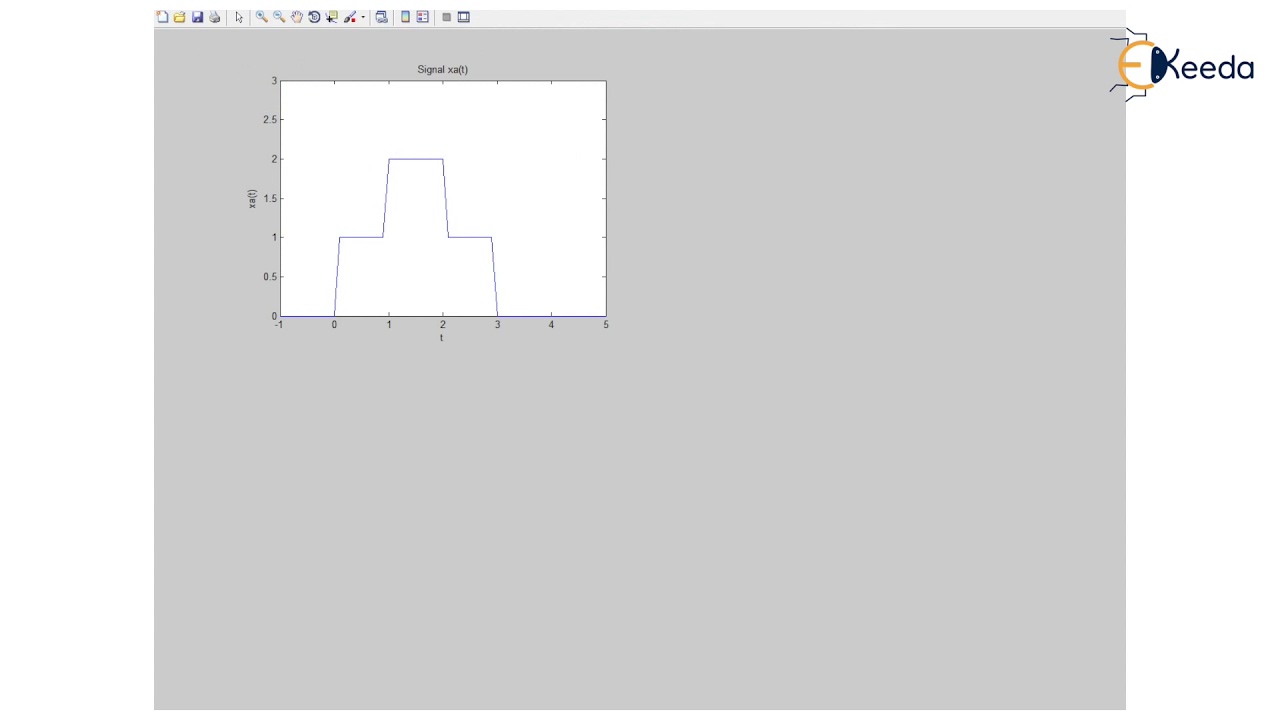 Matlab Program Arithmetic Operations With Signals Youtube