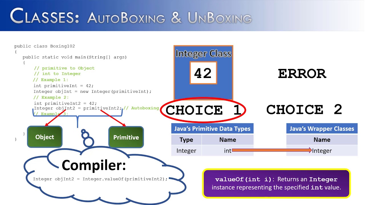 Classes Part 16 Autoboxing And Unboxing Part A Java Youtube