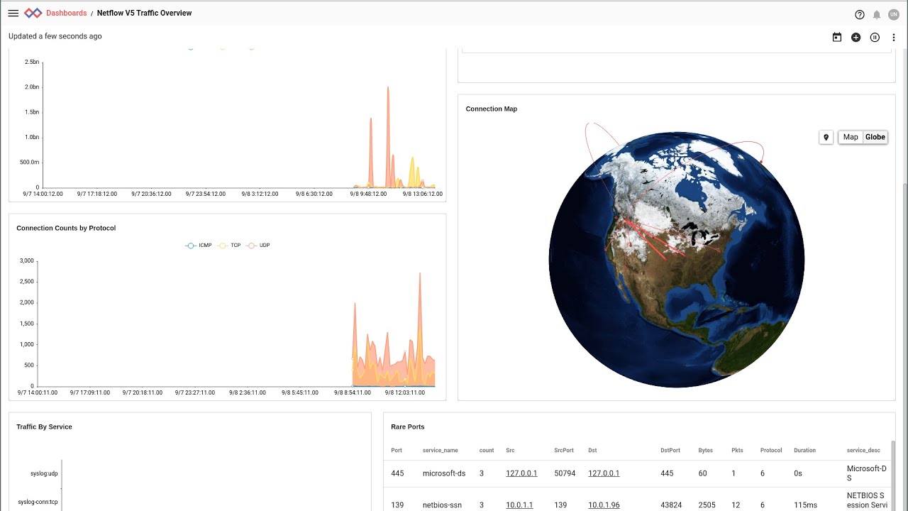 Gravwell Netflow V5 Kit Youtube
