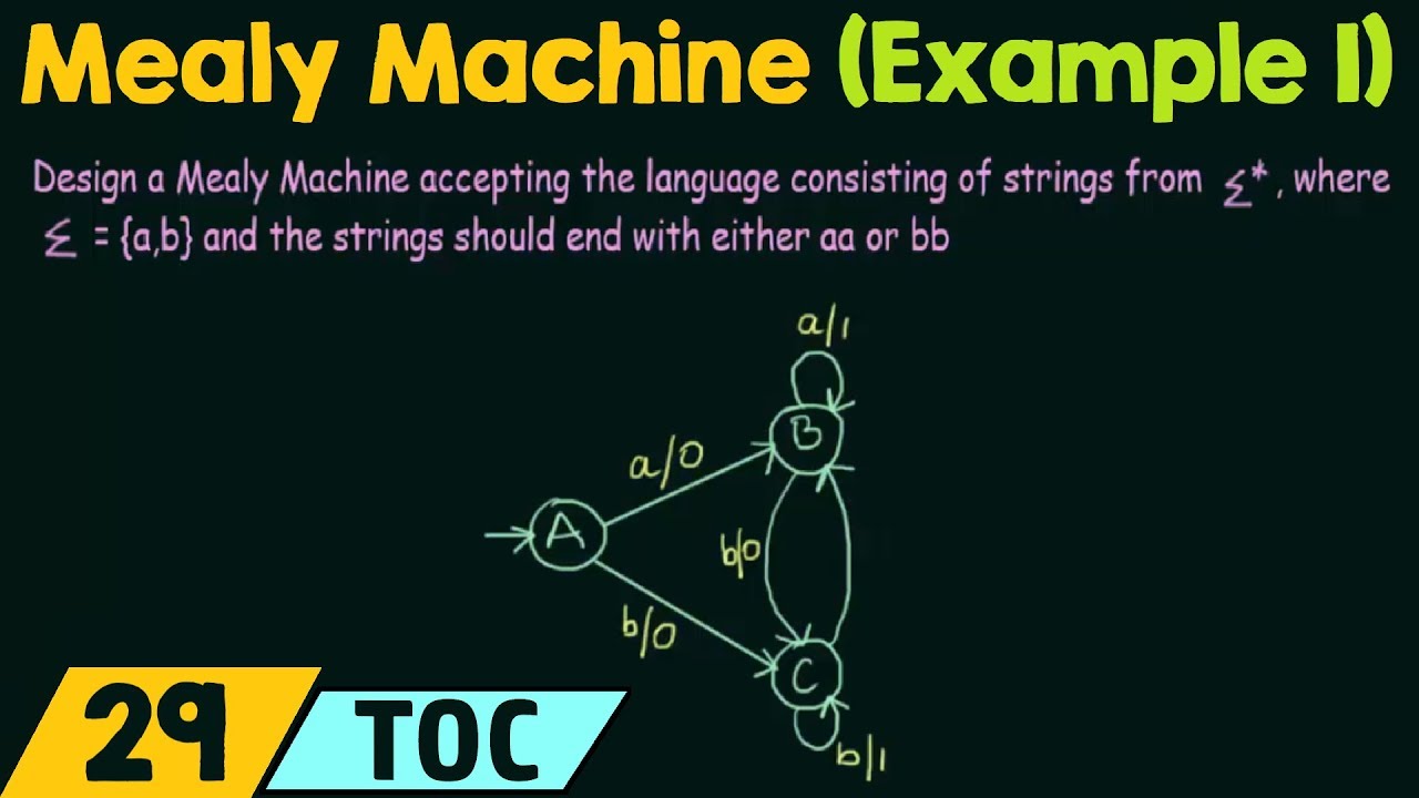 Construction Of Mealy Machine Example 1 Youtube