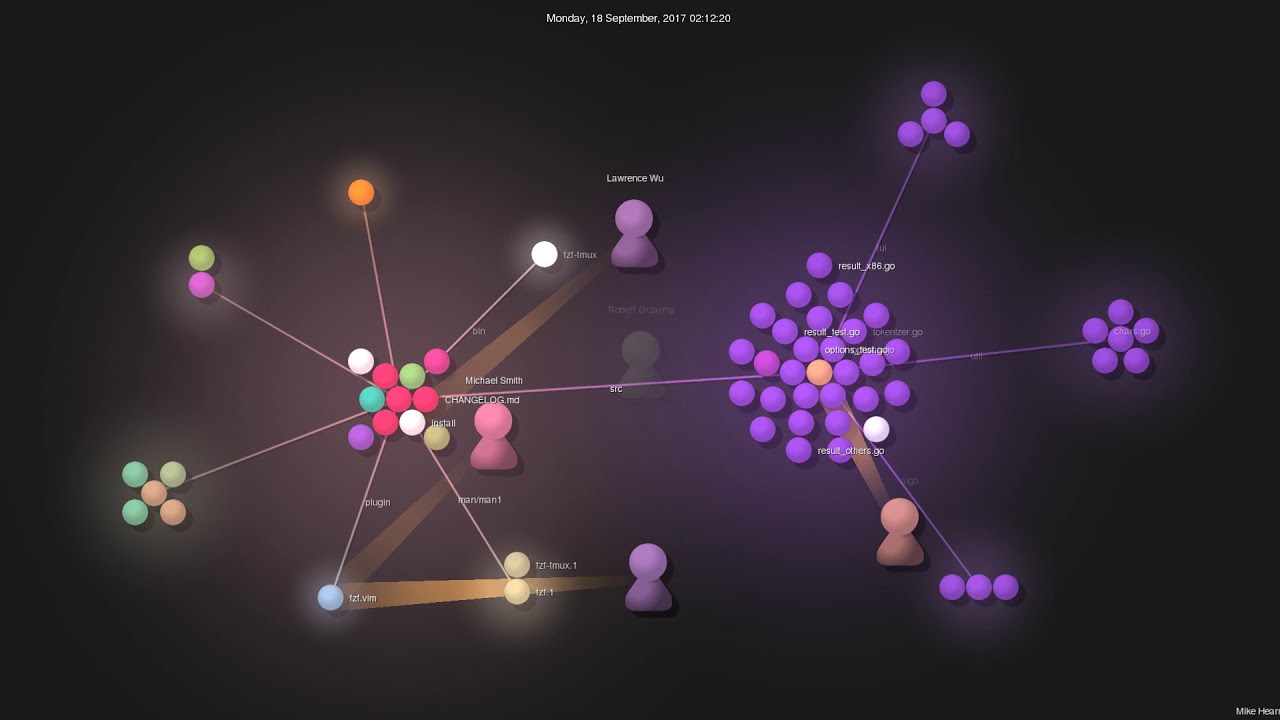 Gource Visualisation Junegunn Fzf On 2020 07 19 Youtube