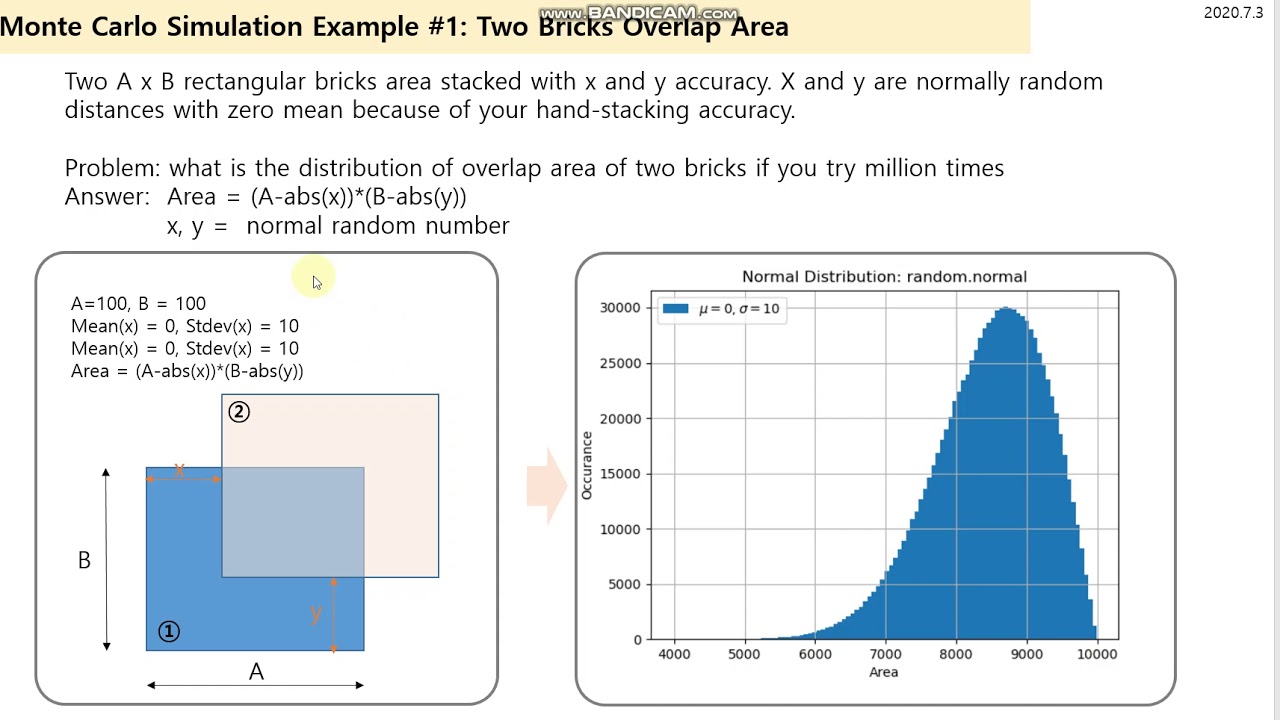 Python Code Monte Carlo Simulation Tolerance Analysis Youtube