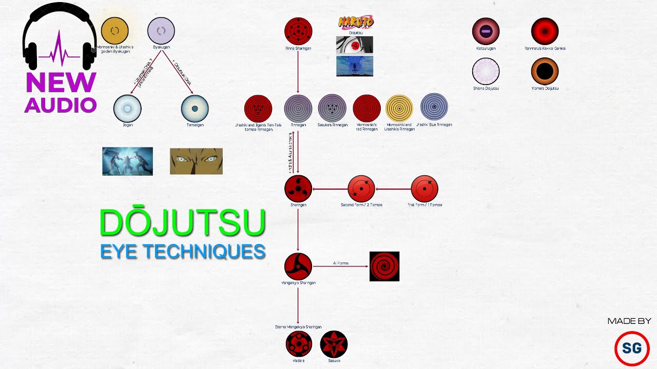 Naruto Eye Techniques