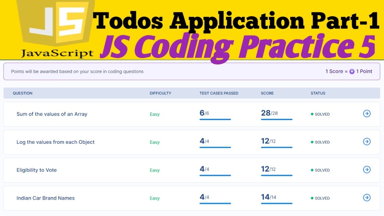 Todos Application Part 1 Js Coding Practice 5 Answers Javascript