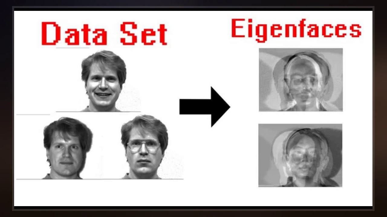 Eigenface Youtube