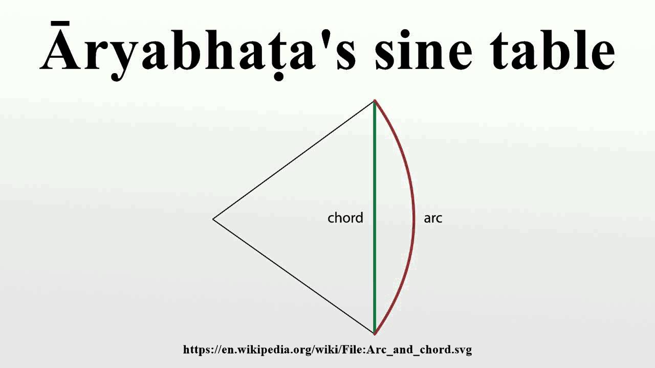 ﾄ Ryabha盪ｭa S Sine Table Youtube