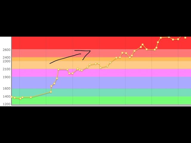 Codeforces Rating A Comprehensive Guide On Using Codeforces To