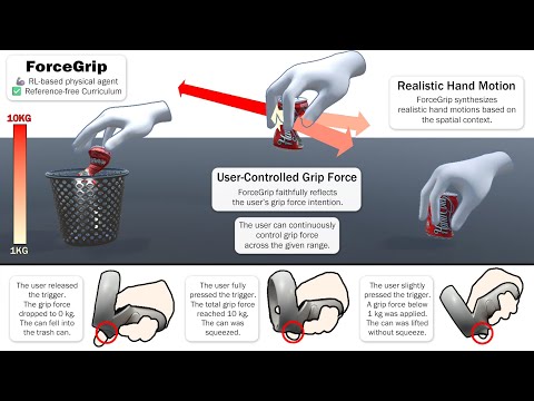 Siggraph 2025 Forcegrip Realistic And Intention Aware Grasping For