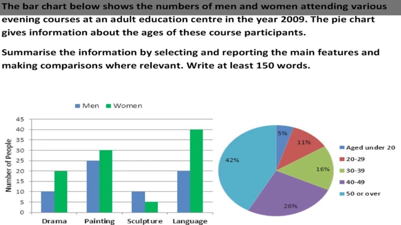 Ielts Writing Task 1 Pie Chart Vocabulary Pdf Design Talk