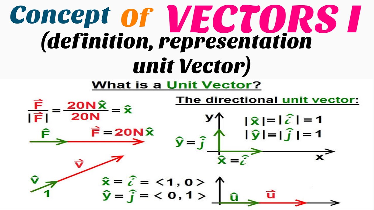 Unit Vector Definition