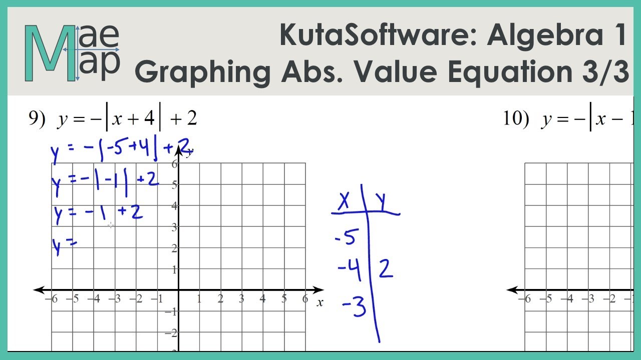 Absolute Value Function Worksheet E Streetlight