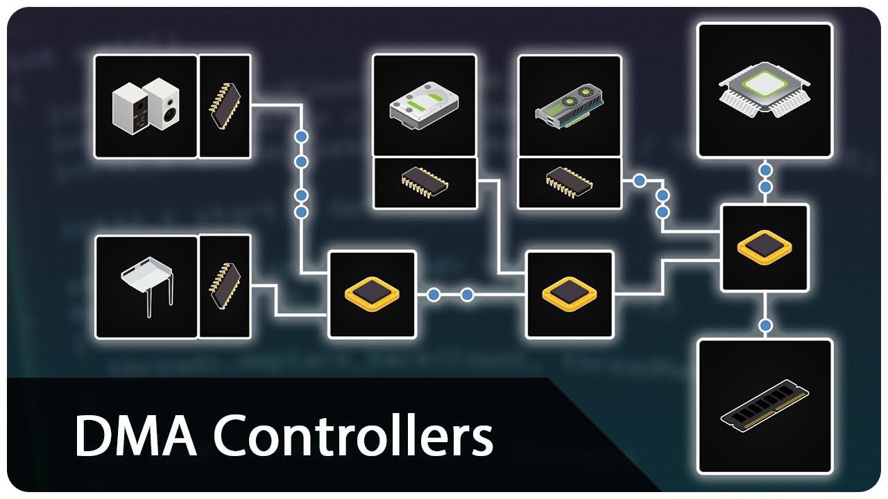 Dma Controller How Peripheral Devices Transfer Data To Ram Youtube