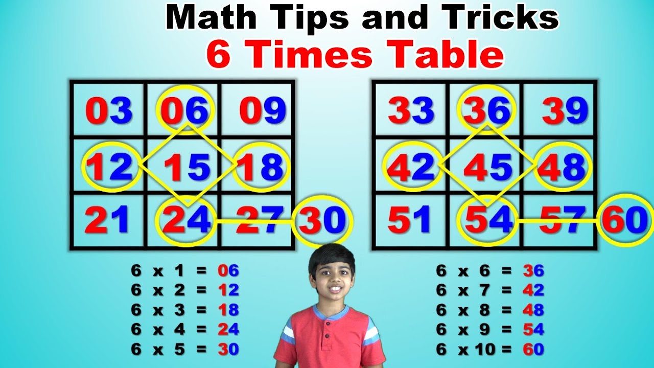 Learning Multiplication Tables The Easy Way