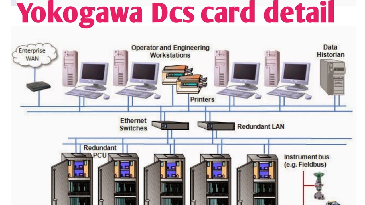 Yokogawa Dcs Card Detail Ai Ao Di Do Youtube