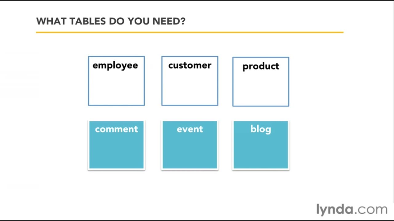 Sql Server Tutorial How To Plan Your Database Youtube