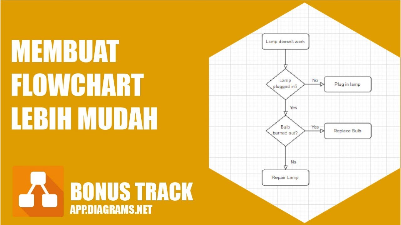 Tutorial Flowchart Cara Membuat Flowchart Di Google
