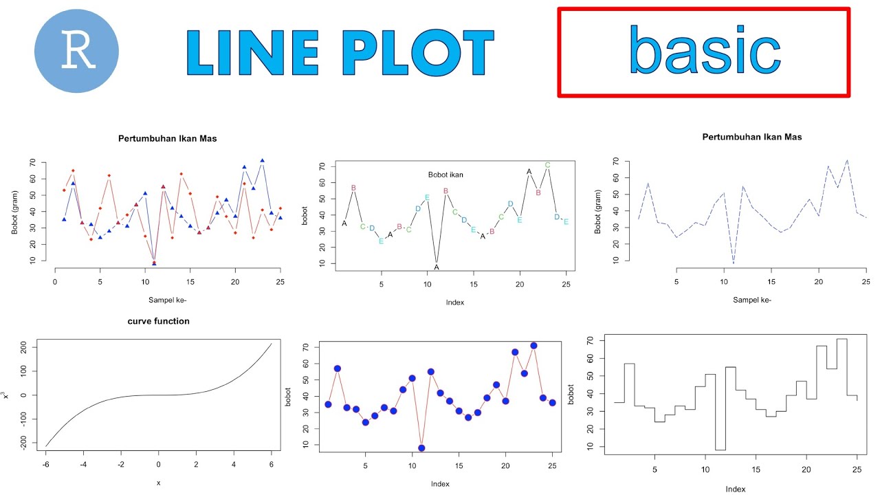 Diagram Garis Line Plot Menggunakan R Studio Dengan Fungsi Dasar