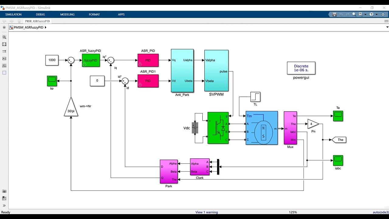 Fuzzy Pid Pmsm Double Closed Loop Vector Control Svpwm Matlab Simulink