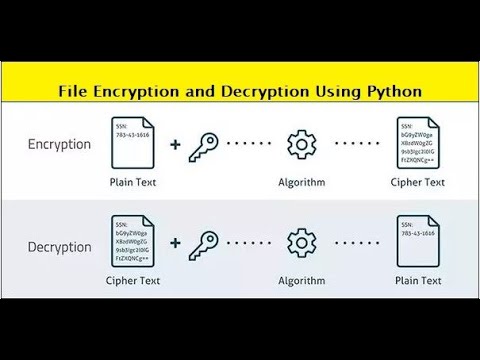 File Encryption And Decryption Using Python Youtube