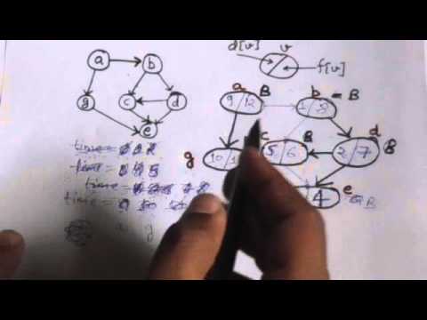 Topological Sort Youtube