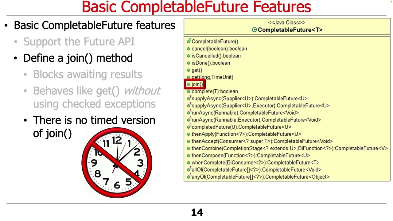 Overview Of Basic Java Completablefuture Features Youtube