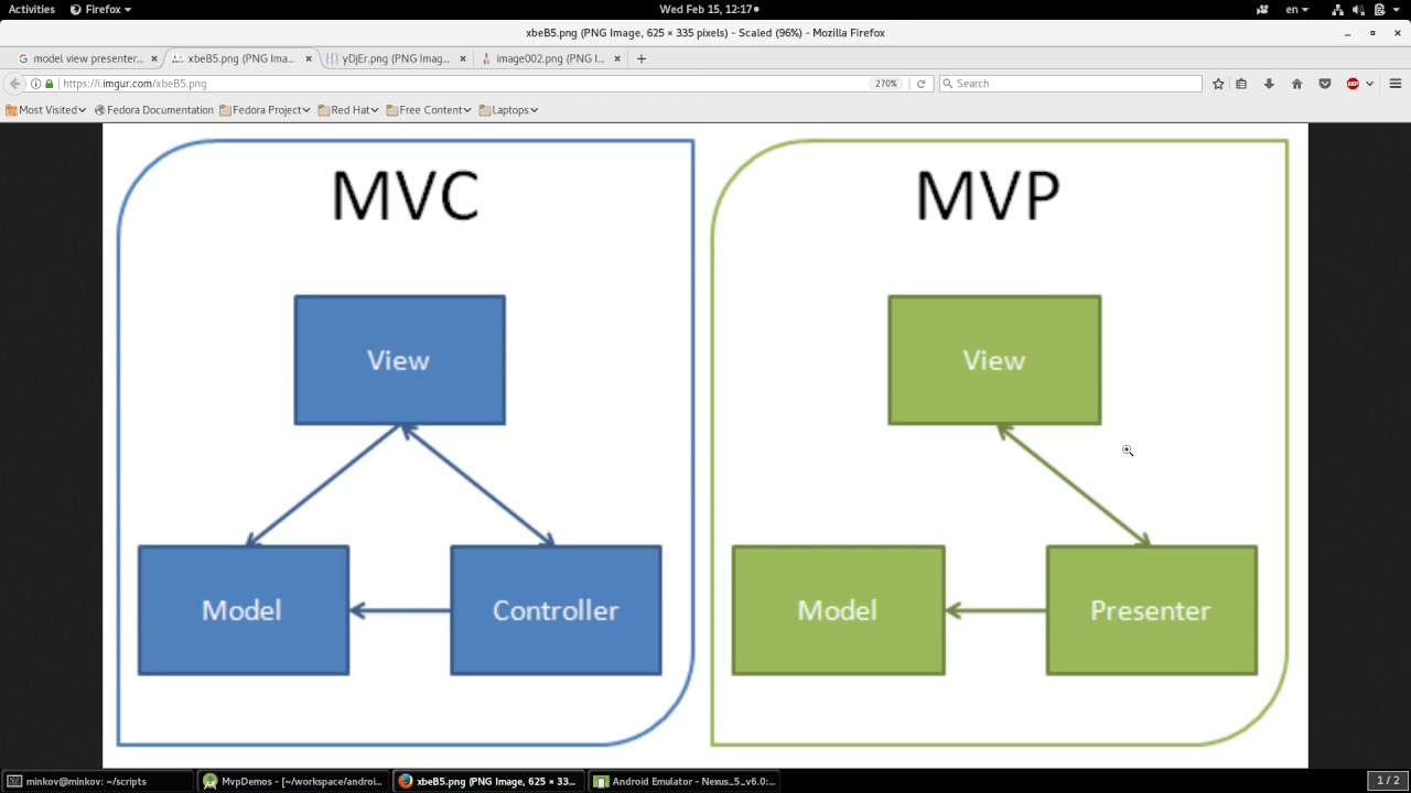 Android Model View Presenter в Android Youtube