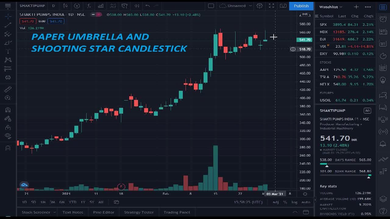 4 Paper Umbrella And Shooting Star Technical Analysis Youtube