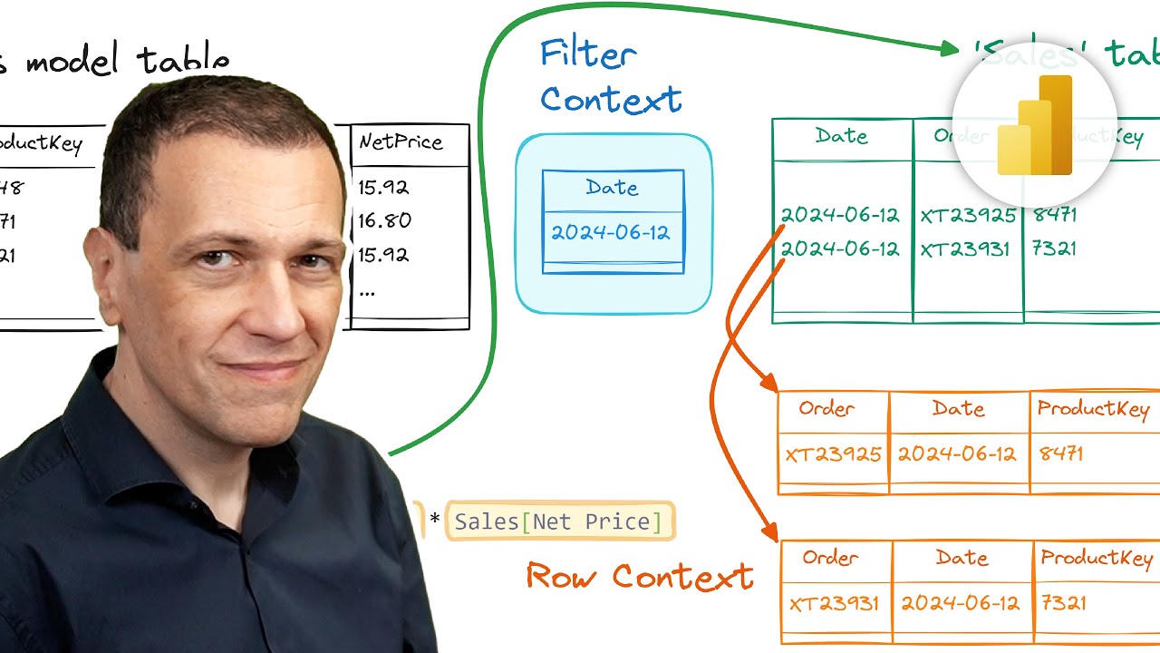 Videos Sqlbi