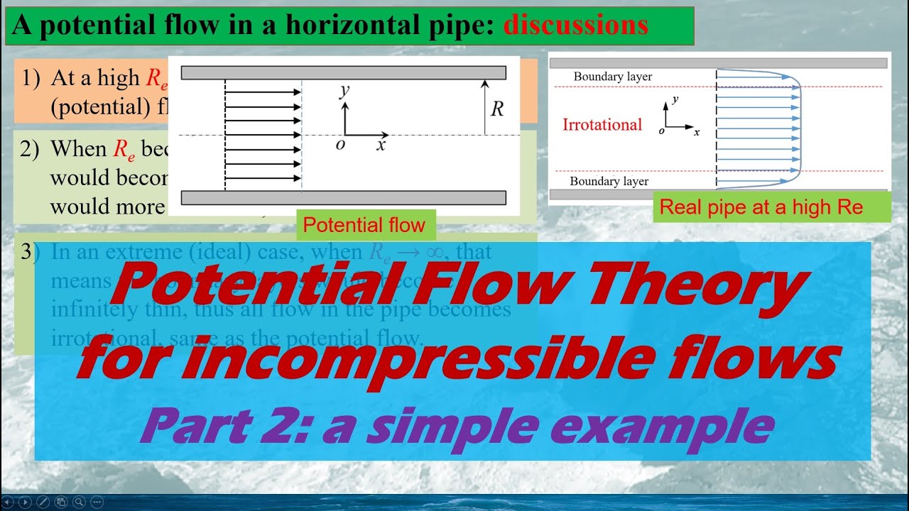 Potential Flow Theory For Incompressible Flows Part 2 A Simple