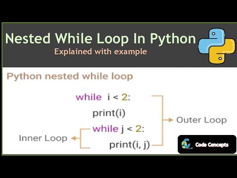 Nested While Loop In Python Nested While Loop Python Tutorial