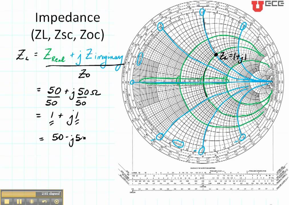 Using Smith Chart Bogast