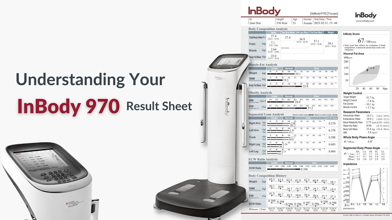 Understanding Your Inbody970 Result Sheet Youtube