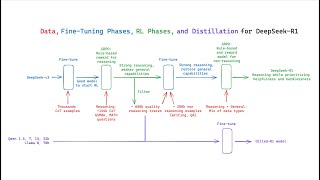 Building A Fully Local Deep Researcher With Deepseek R1 Langchain Mp3 ...