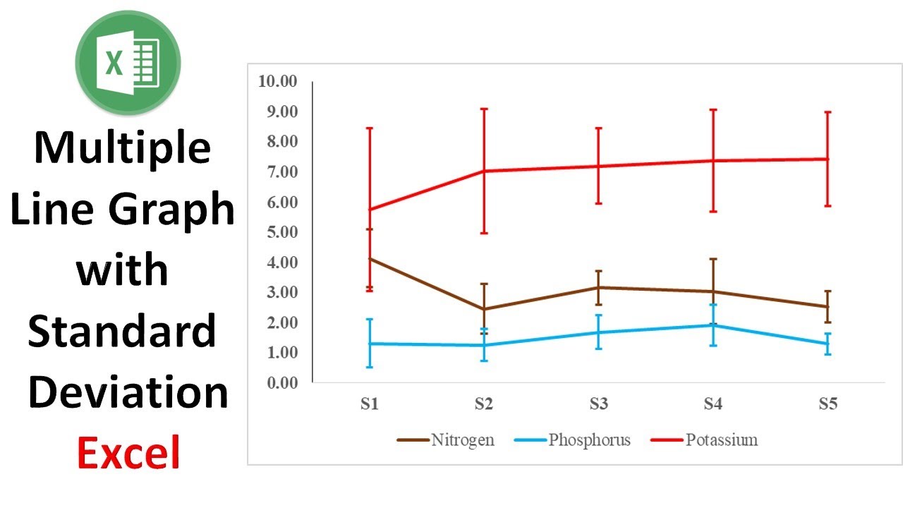 Standard Deviation Graph
